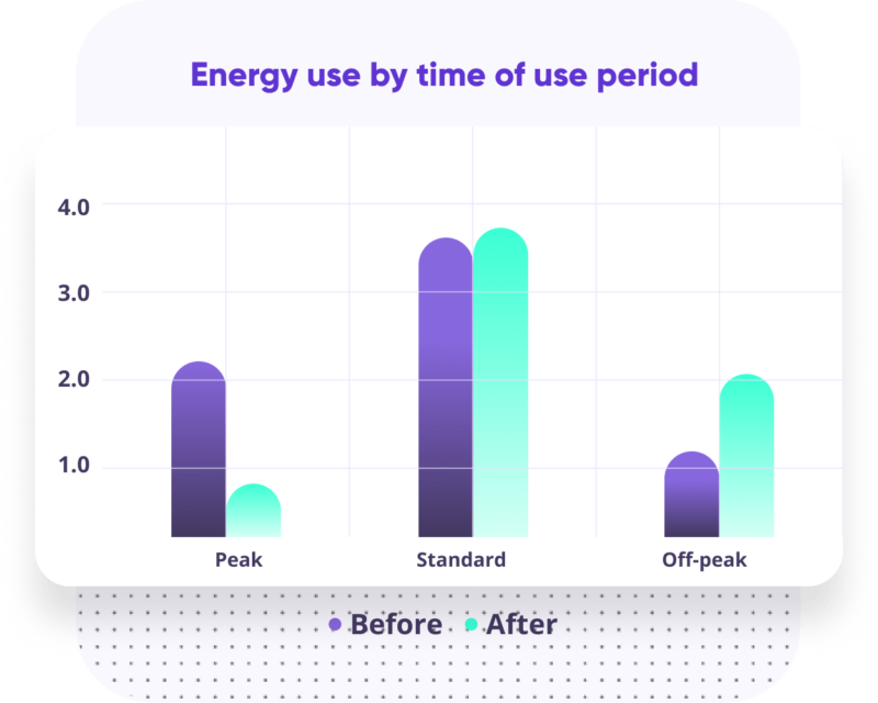 Smart Energy Solutions for Homes & Businesses - Plentify