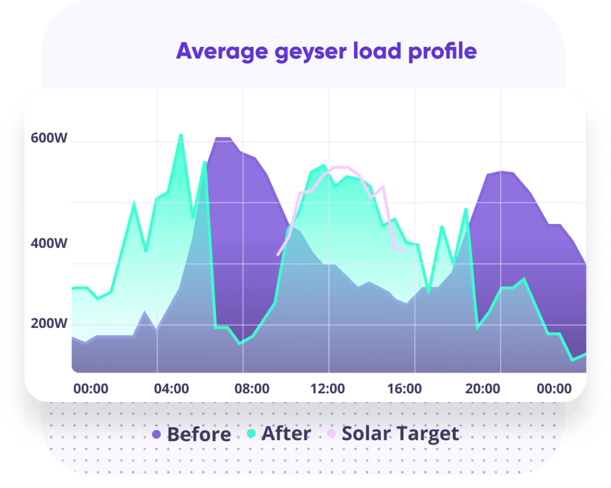 Smart Energy Solutions for Homes & Businesses - Plentify