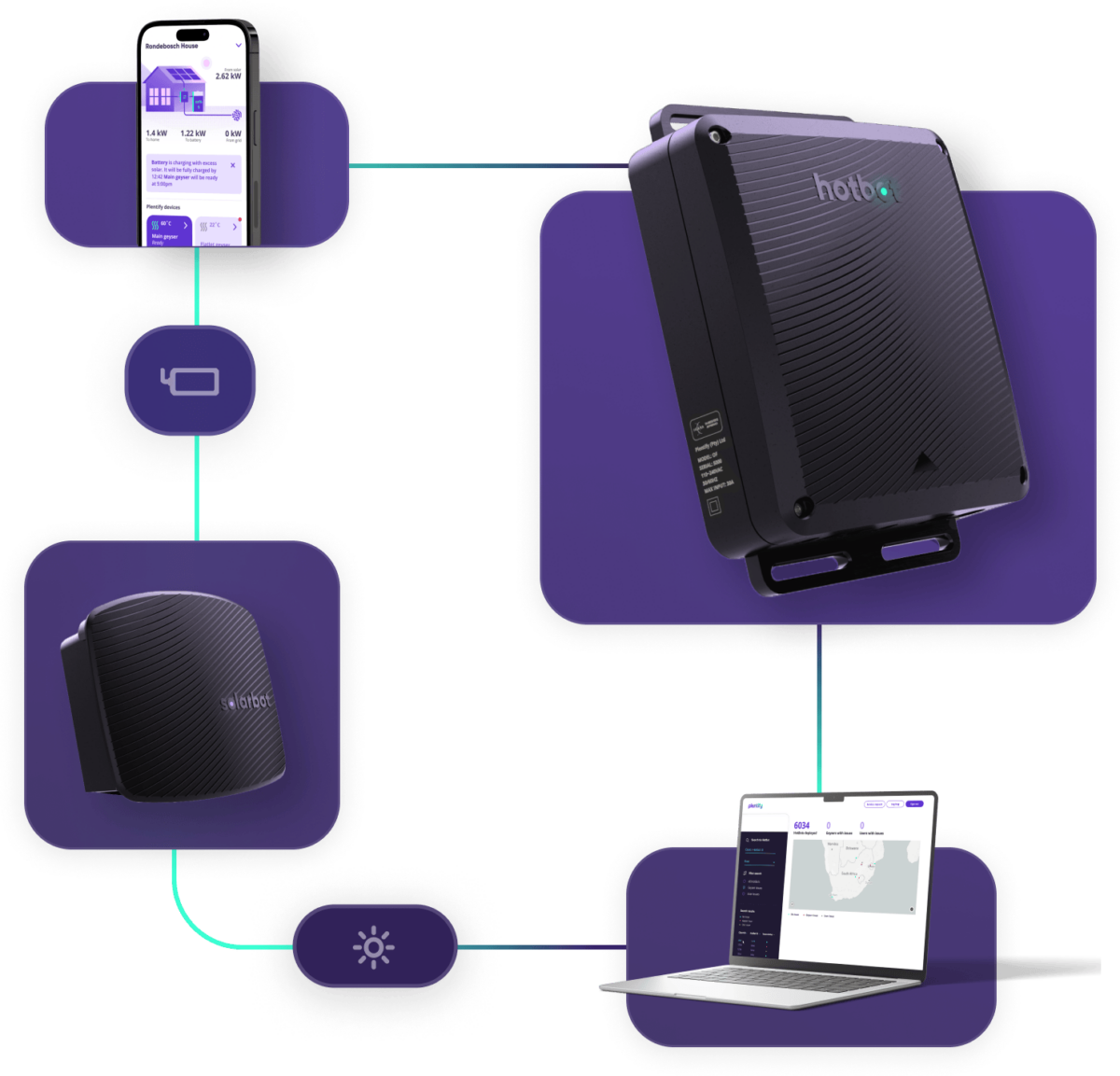 Smart Energy Solutions for Homes & Businesses - Plentify